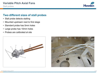 multi angle Axial fan presentation.pdf01 | PPT