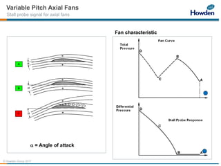 multi angle Axial fan presentation.pdf01 | PPT