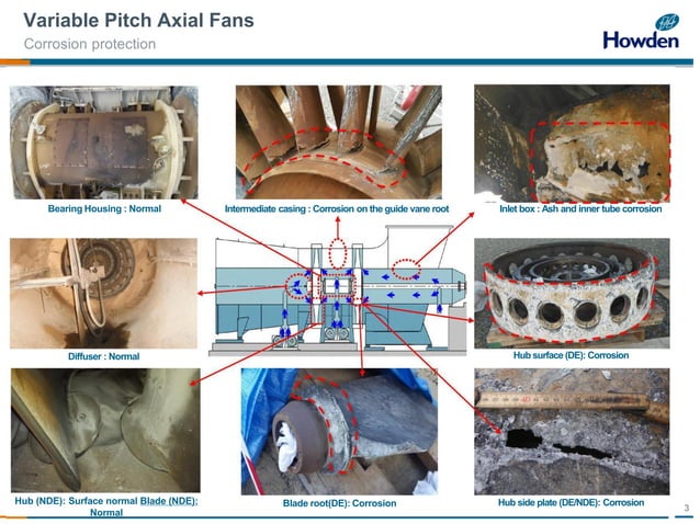multi angle Axial fan presentation.pdf01 | PPT