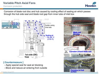 multi angle Axial fan presentation.pdf01 | PPT