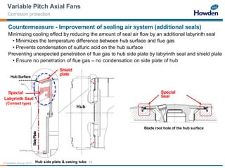 multi angle Axial fan presentation.pdf01 | PPT