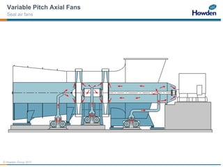 multi angle Axial fan presentation.pdf01 | PDF