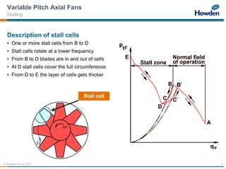 multi angle Axial fan presentation.pdf01 | PPT