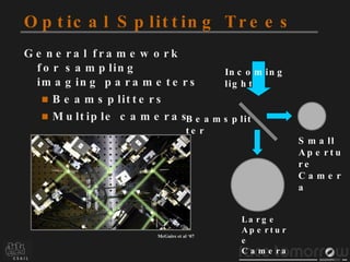 Multi Aperture Photography | PPT