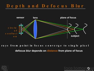 Multi Aperture Photography | PPT