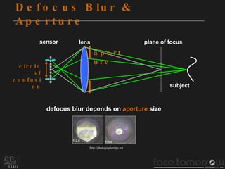 Multi Aperture Photography | PPT