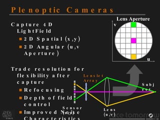 Multi Aperture Photography | PPT