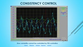 Multiapplication consistency transmitter | PPT