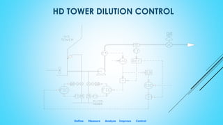 Multiapplication consistency transmitter | PPT