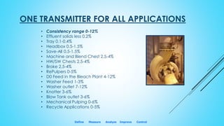 Multiapplication consistency transmitter | PPT