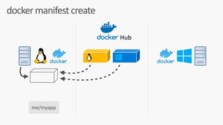 Bauen und Verteilen von Multi-Arch Docker Images für Linux und Windows | PPT