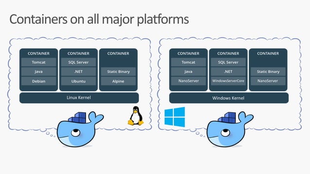 Bauen und Verteilen von Multi-Arch Docker Images für Linux und Windows ...