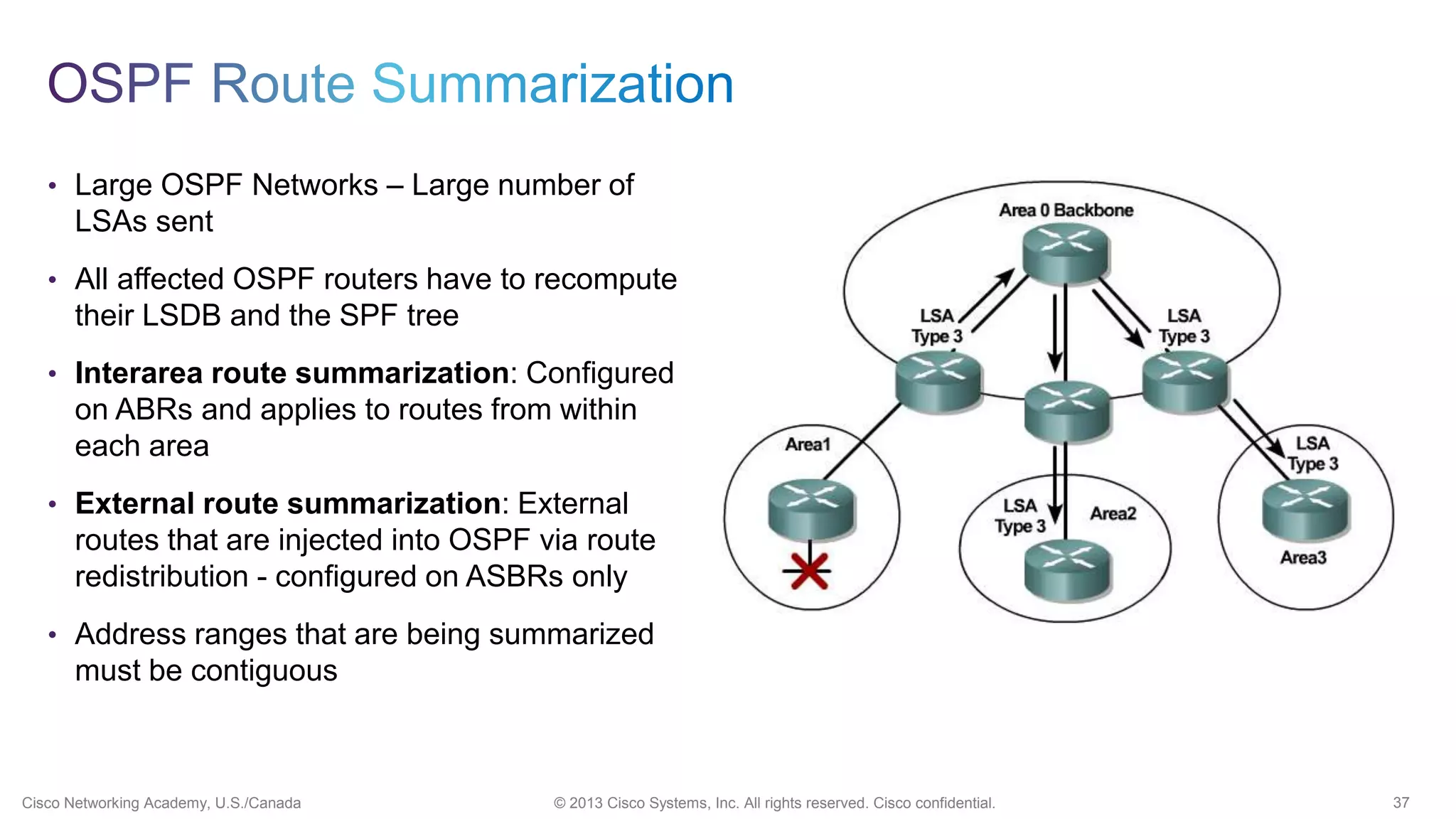 CCNAS :Multi Area OSPF | PPTX
