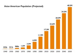 Asian American Churches in a Multiethnic World | PPT