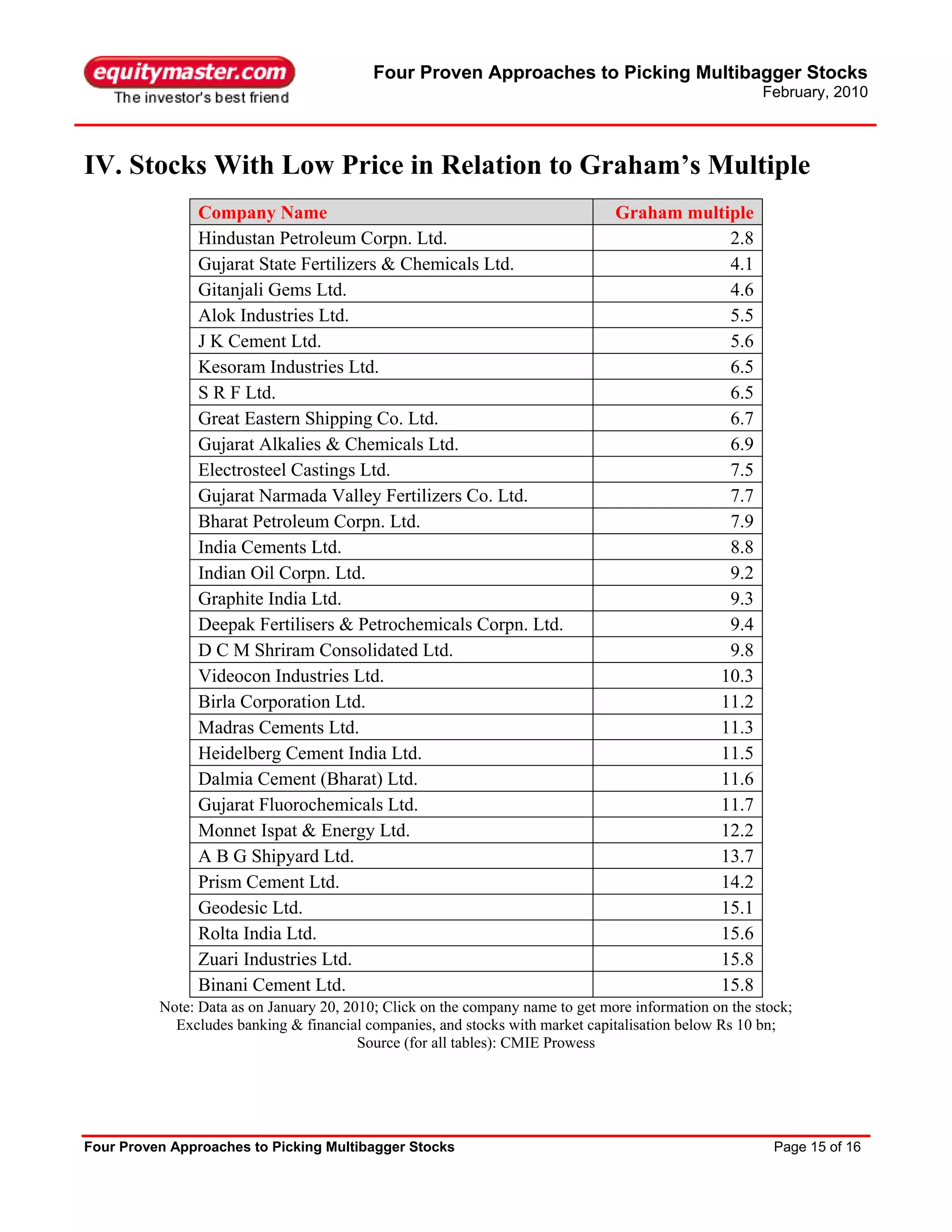 Multibagger stock ideas | PDF