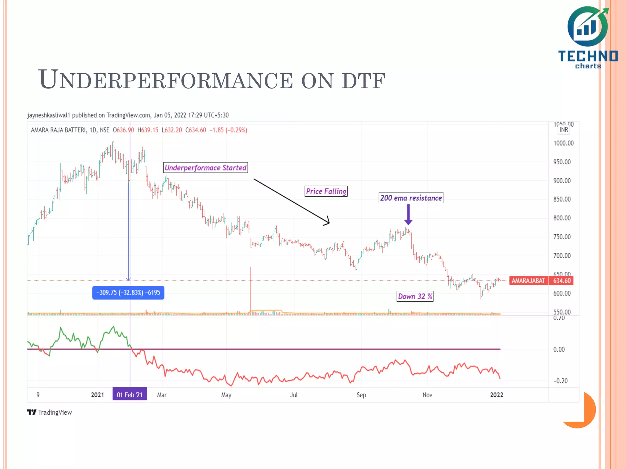 Multibagger Studies (1).pdf