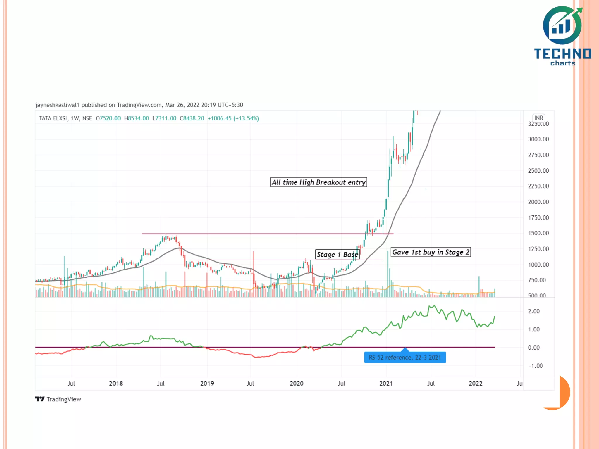 Multibagger Studies (1).pdf