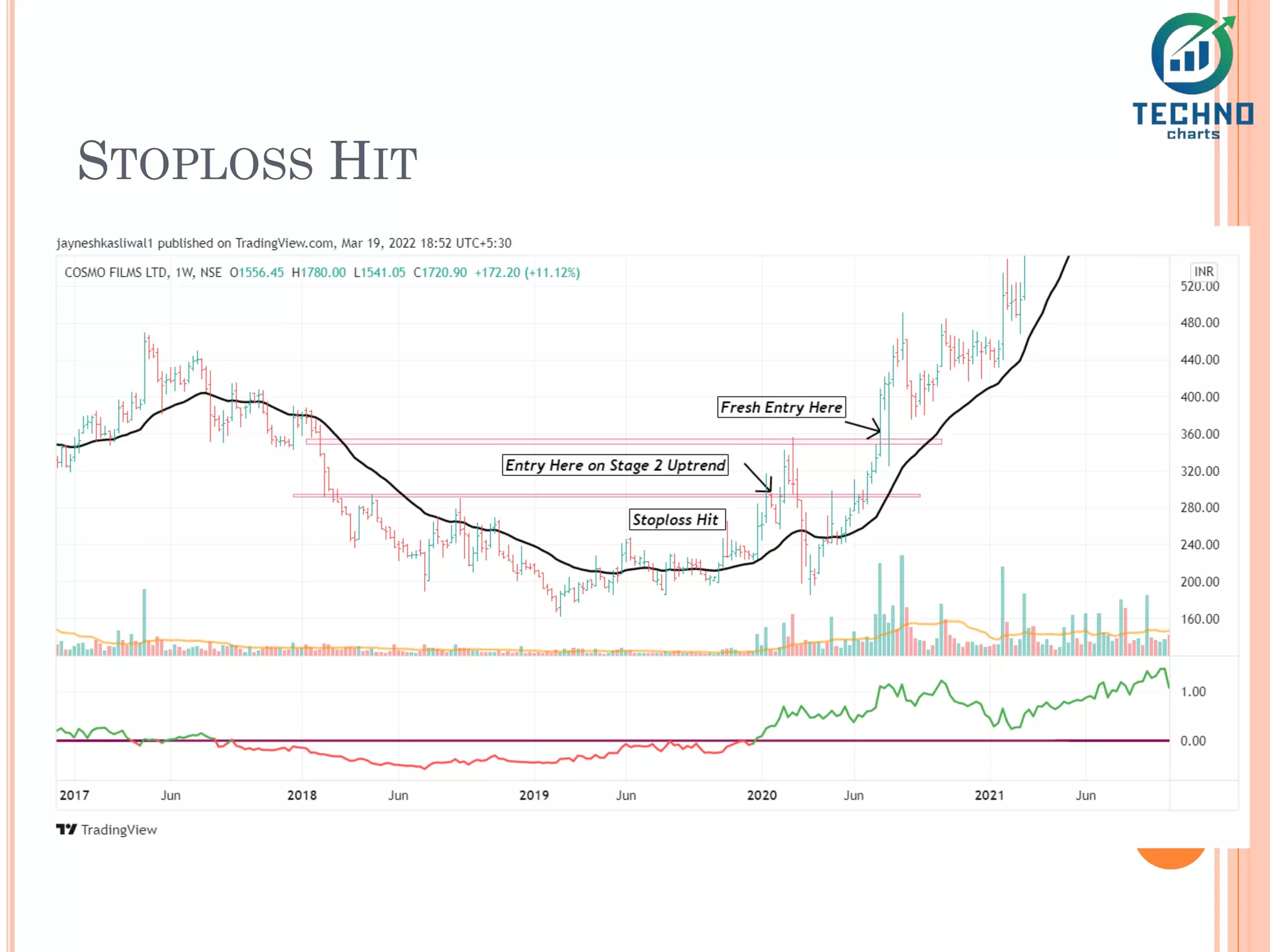 Multibagger Studies (1).pdf