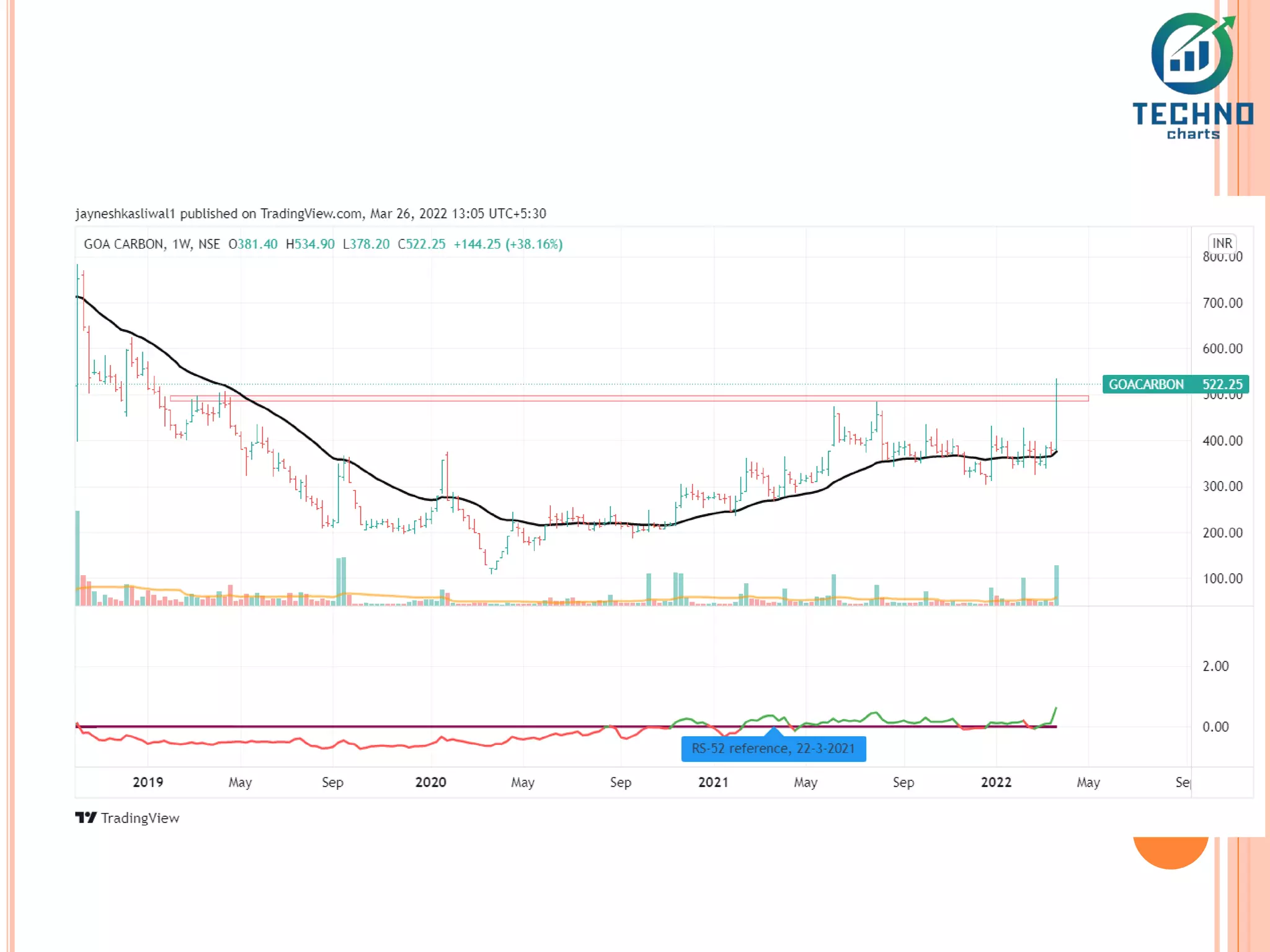 Multibagger Studies (1).pdf