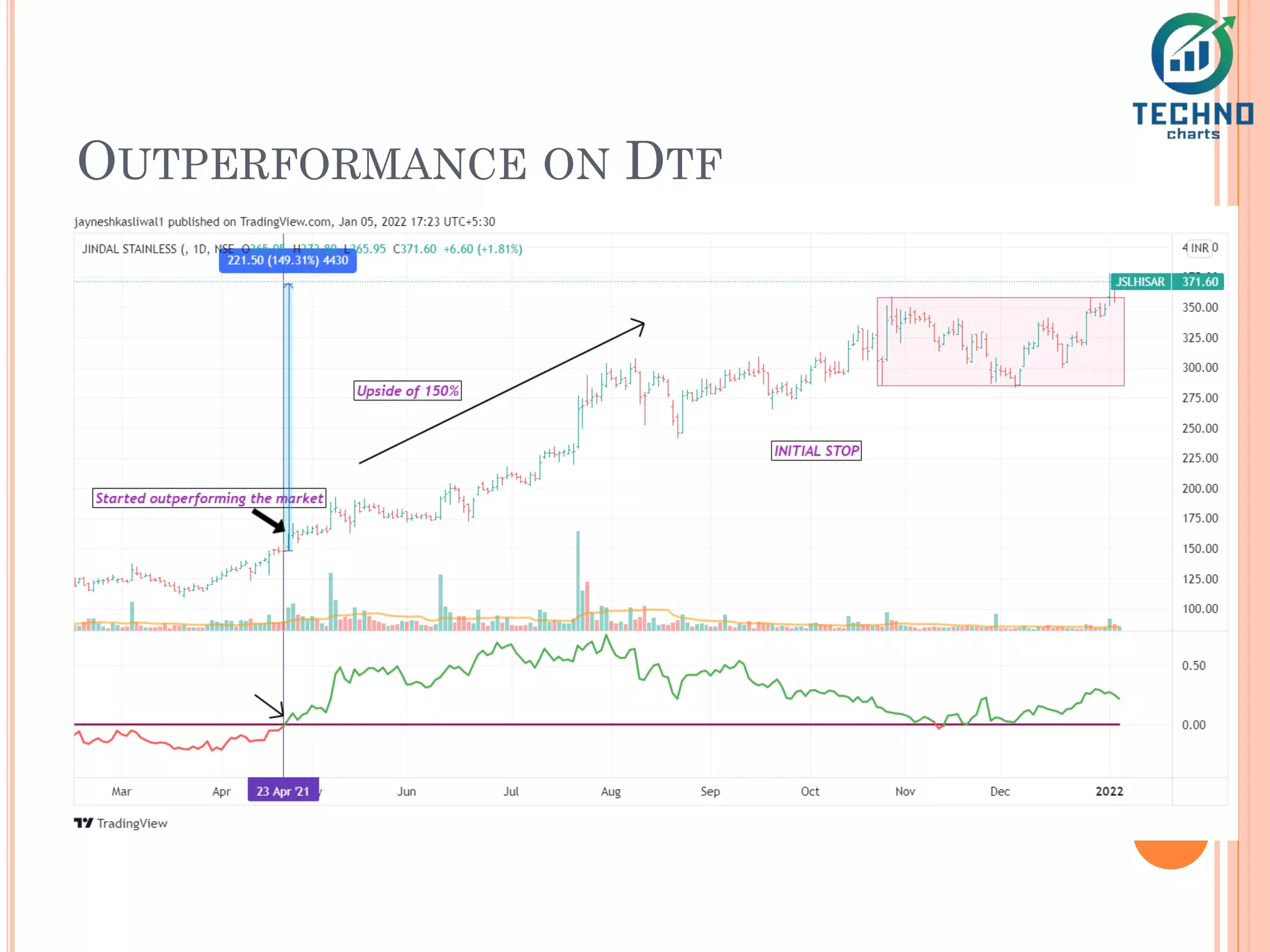 Multibagger Studies (1).pdf