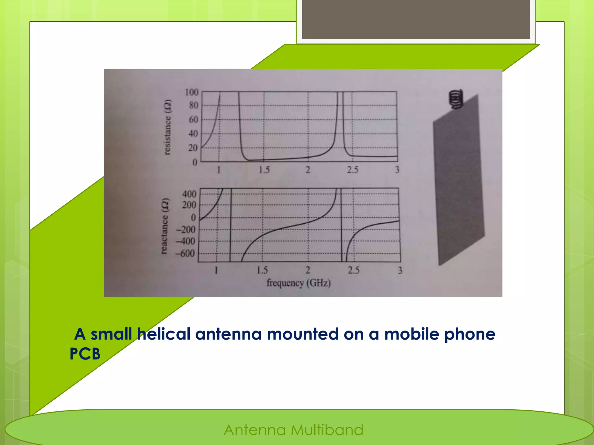 cop Multiband antenna | PPTX