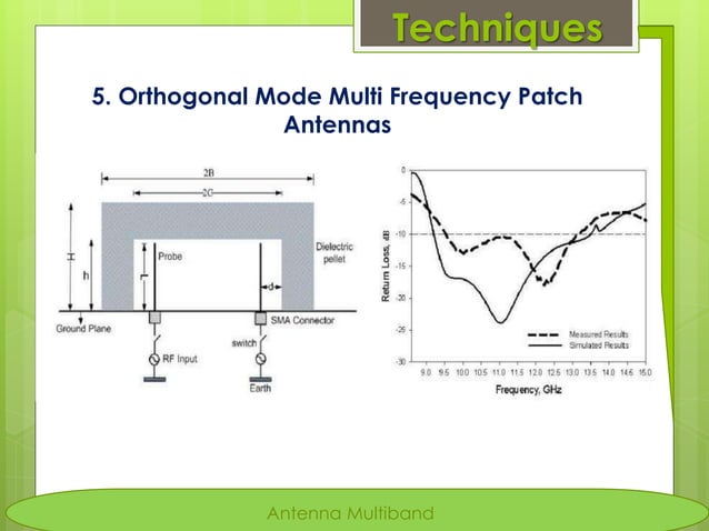 cop Multiband antenna | PPTX