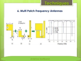 cop Multiband antenna | PPTX