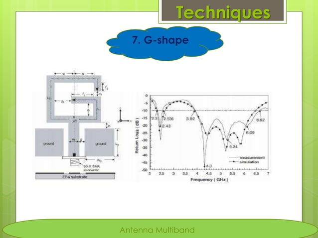 cop Multiband antenna | PPTX