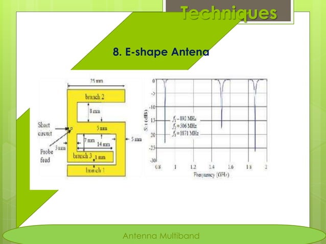 cop Multiband antenna | PPTX