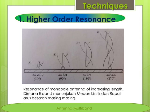cop Multiband antenna | PPTX