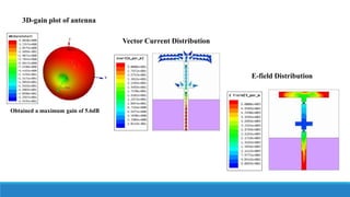 MULTIBAND reconfigurable antenna BATCH-5.pptx