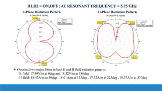 MULTIBAND reconfigurable antenna BATCH-5.pptx