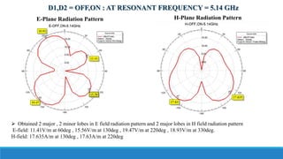 MULTIBAND reconfigurable antenna BATCH-5.pptx