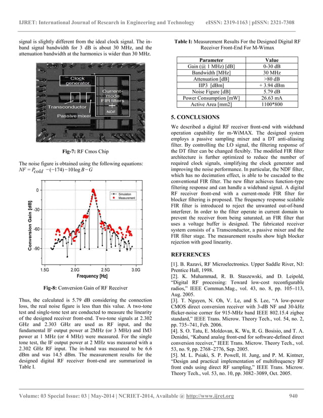 Multi band, multi mode digital rf receiver front end module for m-wimax ...