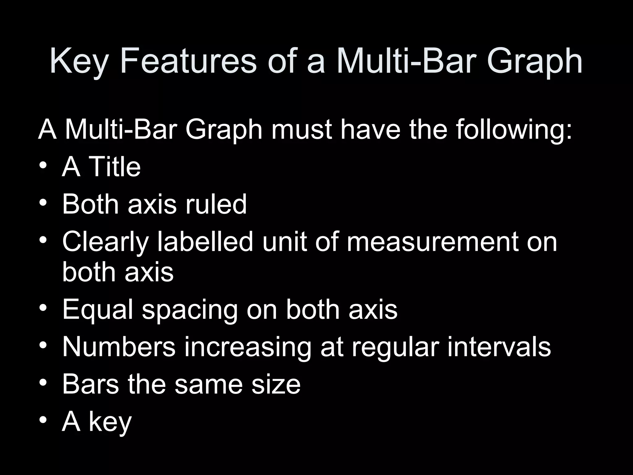 Multi-bar Graph | PPT
