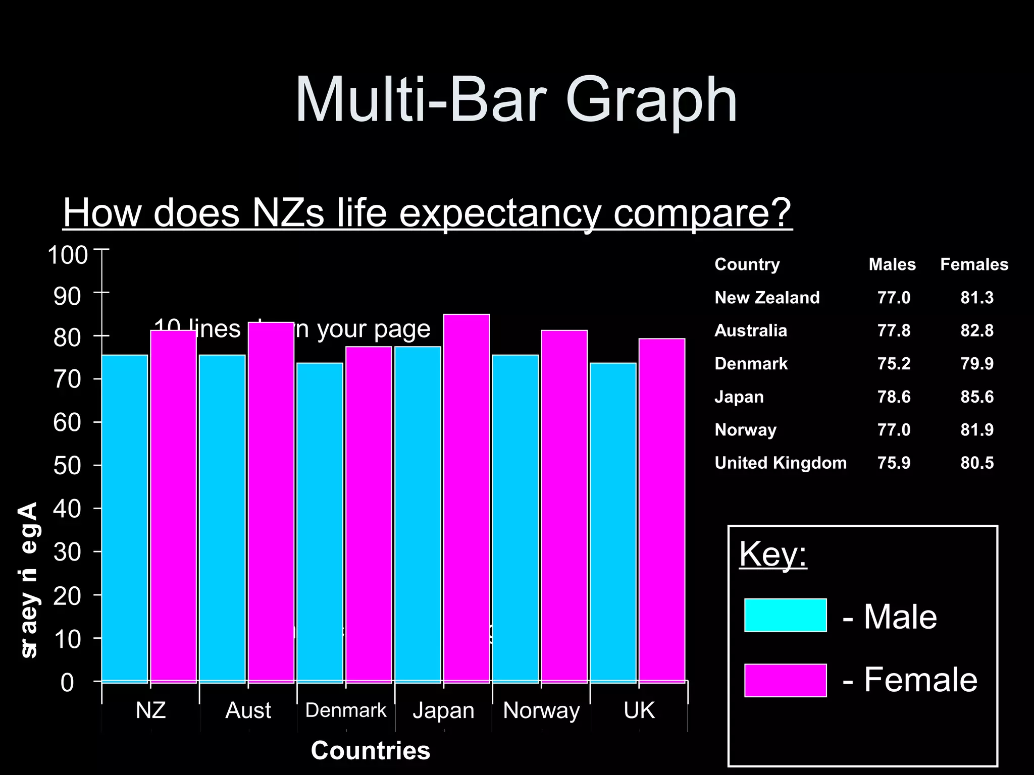 Multi-bar Graph | PPT
