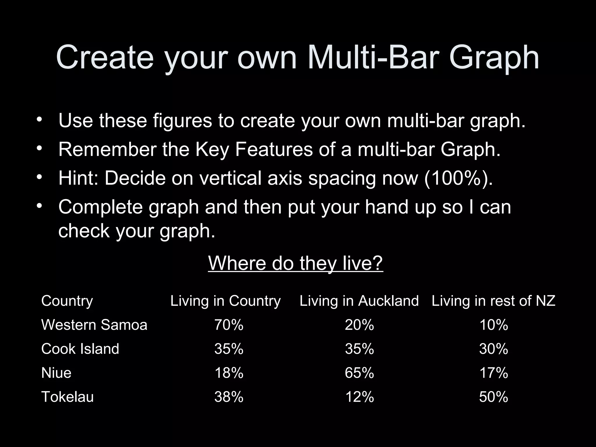 Multi-bar Graph | PPT