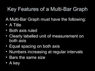 Multi-bar Graph | PPT
