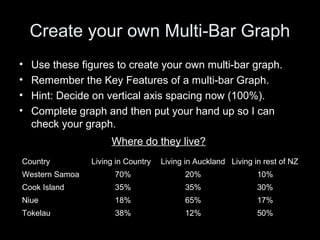 Multi-bar Graph | PPT