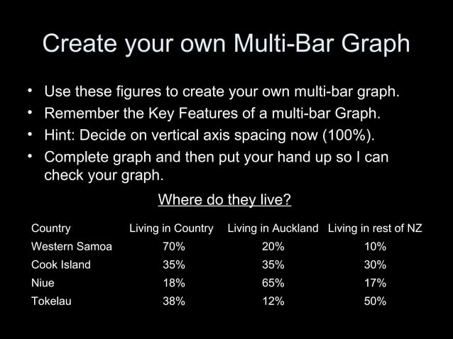 Multi-bar Graph | PPT