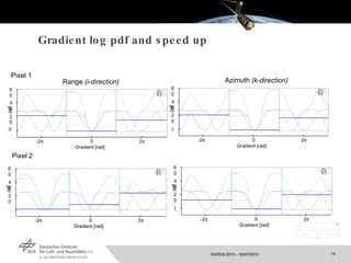 FR3.L09 - MULTIBASELINE GRADIENT AMBIGUITY RESOLUTION TO SUPPORT MINIMUM COST FLOW PHASE ...