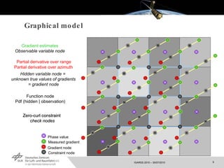 FR3.L09 - MULTIBASELINE GRADIENT AMBIGUITY RESOLUTION TO SUPPORT MINIMUM COST FLOW PHASE ...