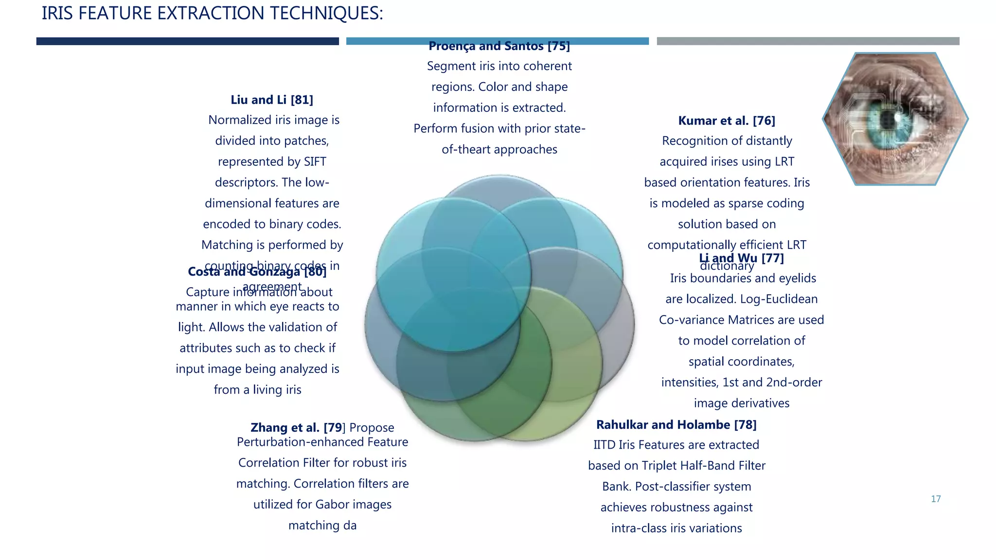 Multibiometrics ver5 | PPT