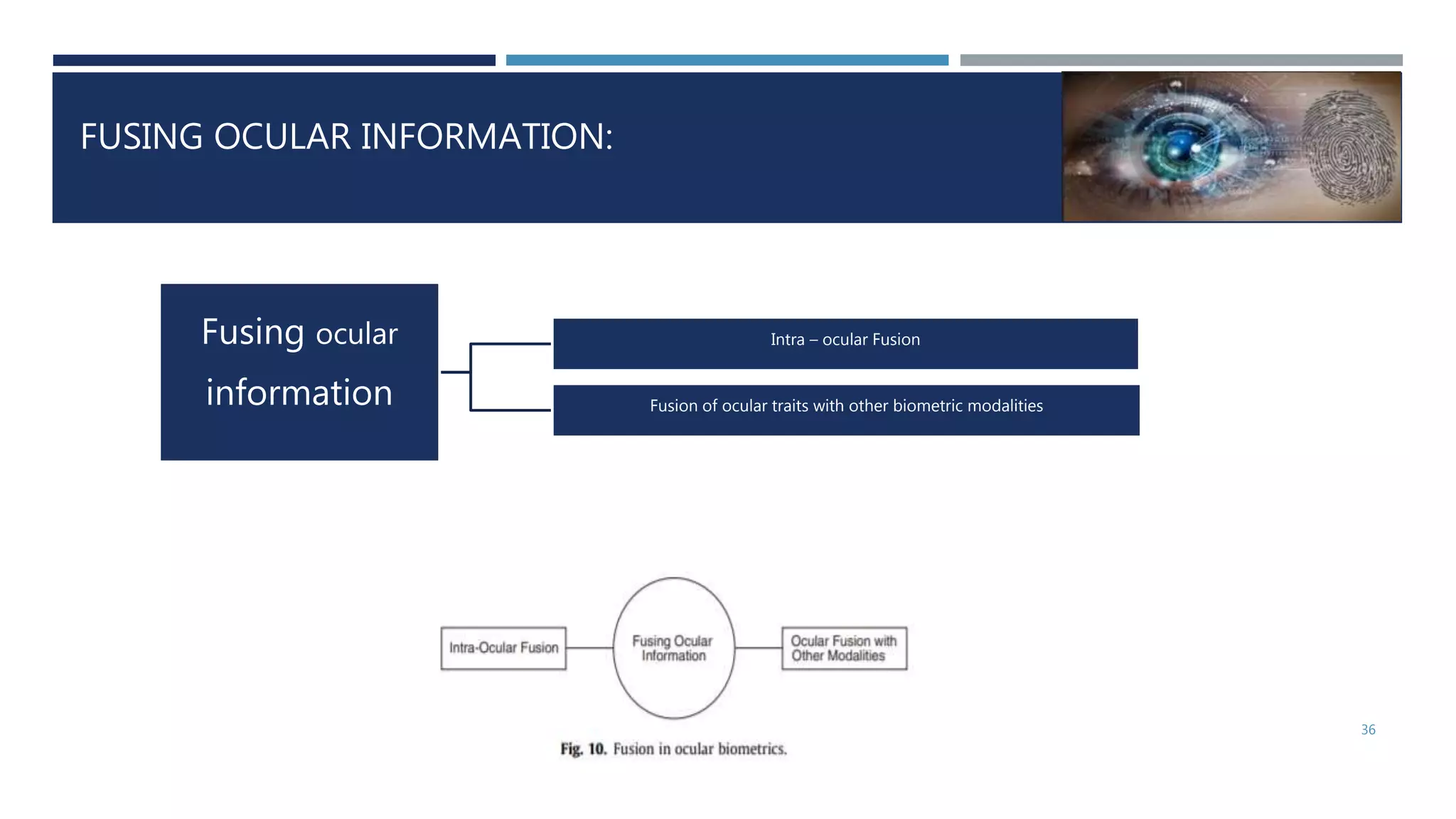 Multibiometrics ver5 | PPT