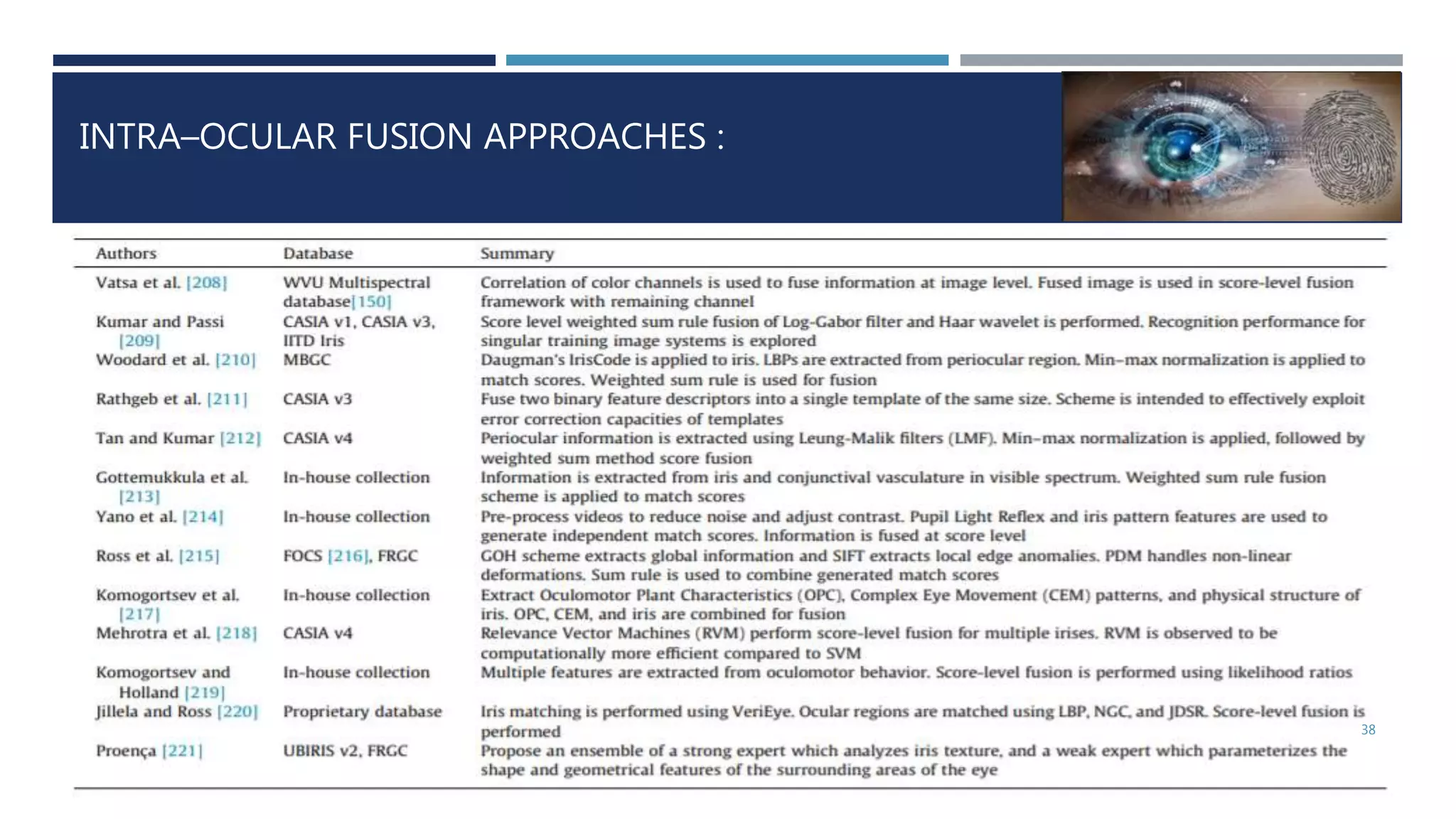 Multibiometrics ver5 | PPT