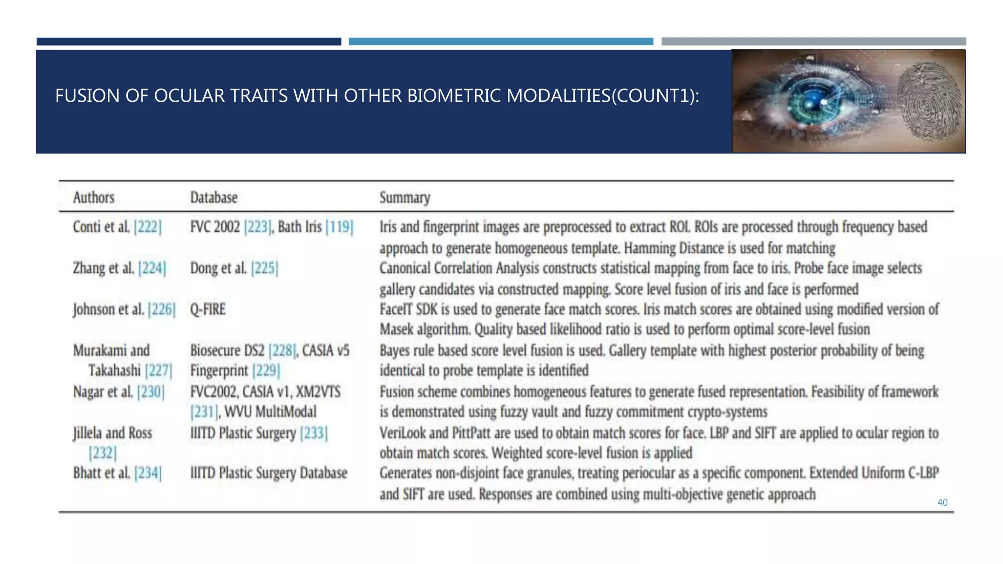 Multibiometrics ver5 | PPT