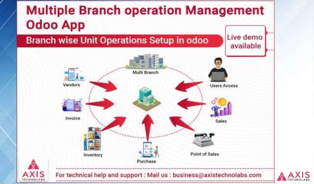 Multiple Branch operation Management Odoo App | PPT Multiple Branch operation Management Odoo App | PPT