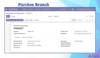 Multiple Branch operation Management Odoo App Branch wise Unit ...
