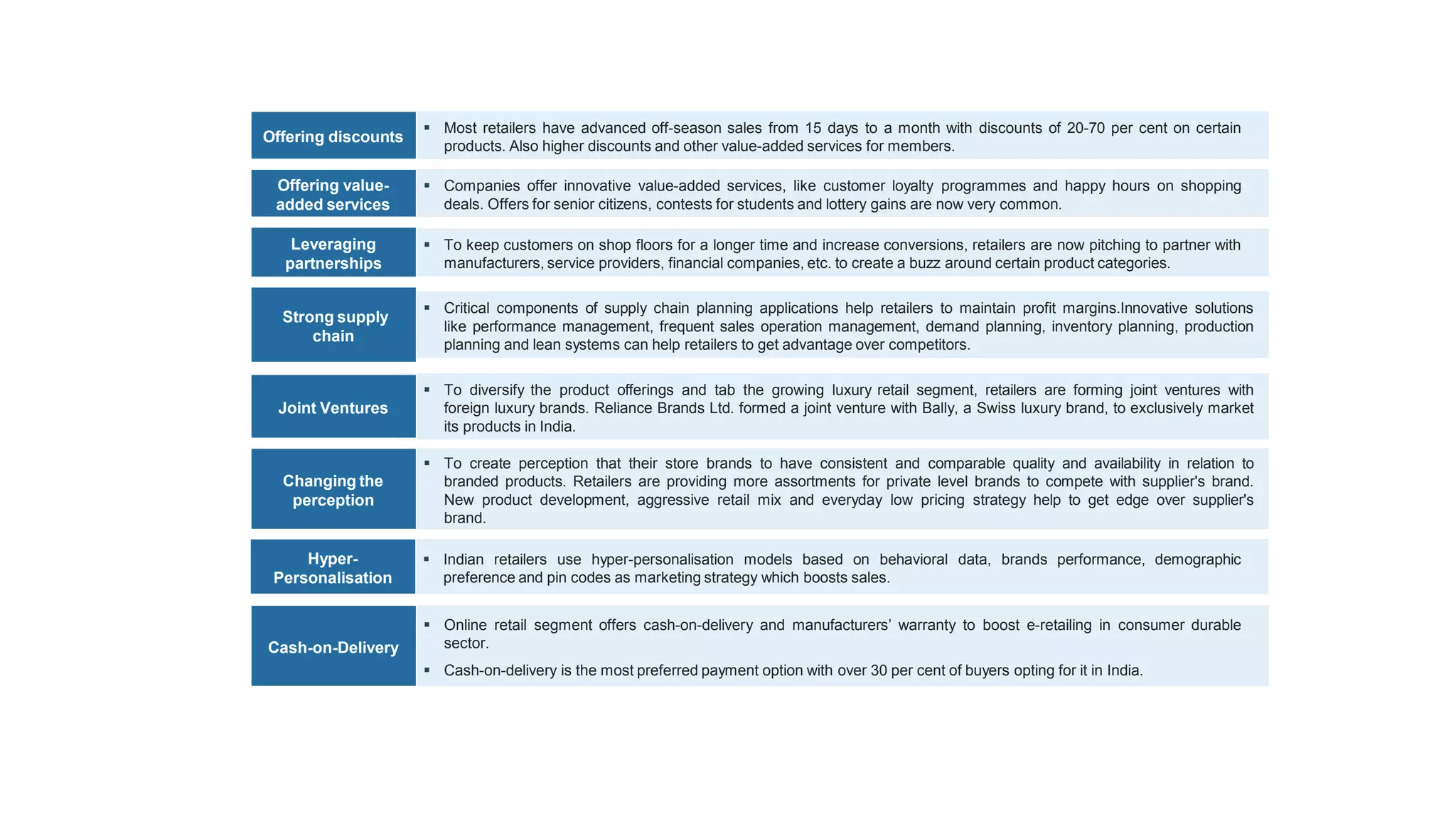 Multi Brand Retail Store | PPTX