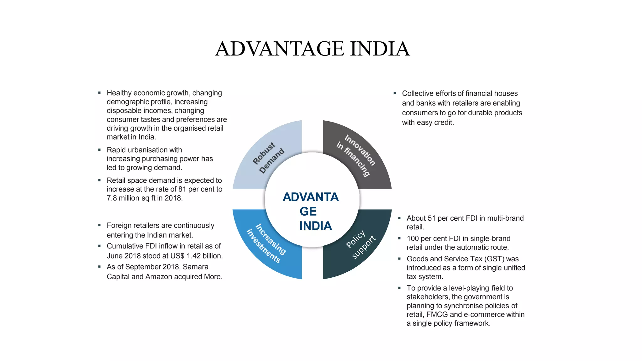 Multi Brand Retail Store | PPTX